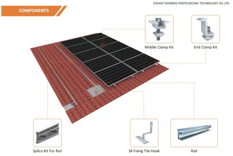 How Tile Roof Solar Mounting Systems Work: Design and Structure ...